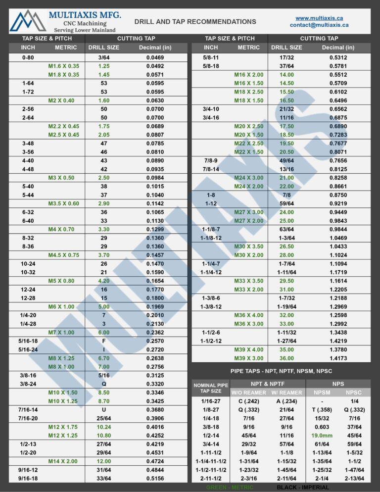 Using a Drill Tap Chart: A Valuable Tool for Efficient and Accurate ...